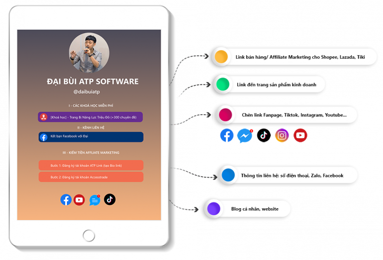 ATPLink - Tạo Bio Link, Bio Page Miễn Phí Trong 5 Phút